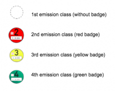 Environmental Badge Germany - Umweltplakette